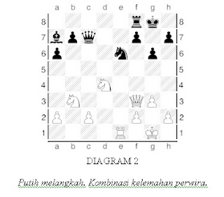 Belajar main catur: Pelajaran Catur 2