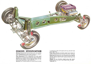 The Automobile and American Life: A Brief History (1900-1960s) of ...