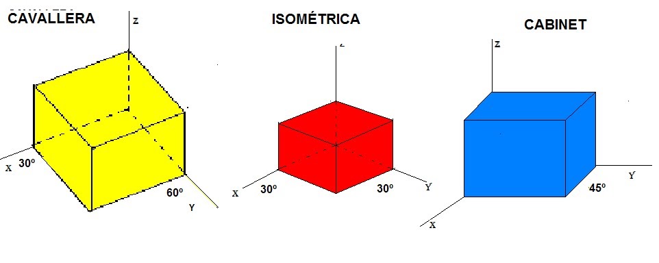 Perspectiva isométrica