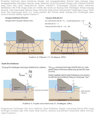JC Power Sabo Dam: Piping in Dam (Erosi Rembesan Bendungan)