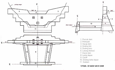 JC Power Sabo Dam: Sabo Dam Drainage Holes