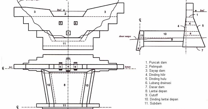 JC Power Sabo Dam: Sabo Dam Drainage Holes