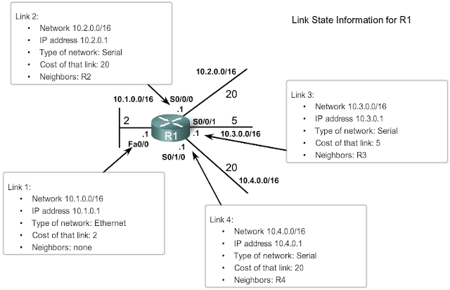 SC Labs | Networking notes (CCNA R/S, CCNA Sec, CCNP R/S, VMWare): Ex2 ...