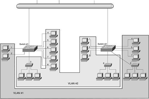 SC Labs | Networking notes (CCNA R/S, CCNA Sec, CCNP R/S, VMWare): Ex3 ...