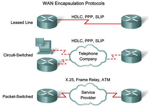 SC Labs | Networking notes (CCNA R/S, CCNA Sec, CCNP R/S, VMWare): Ex4 ...