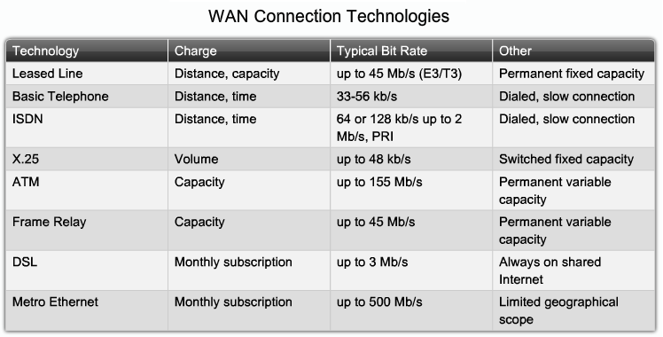 SC Labs | Networking notes (CCNA R/S, CCNA Sec, CCNP R/S, VMWare): Ex4 ...
