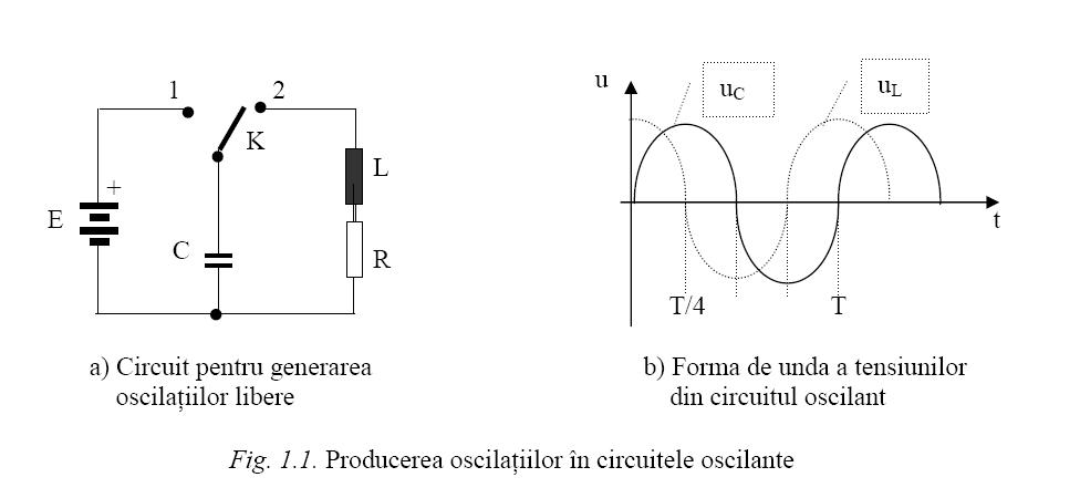 Rezistoare: Circuit oscilant