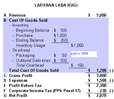 ACCOUNTING, FINANCE & TAXATION: Harga Pokok Penjualan (COGS) – Struktur ...
