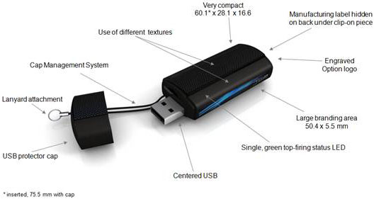Liman Jaya Shop: 3G Modem Option iCON 505