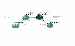 saxon-adm: GNS3 - IPSec LAN2LAN LAB