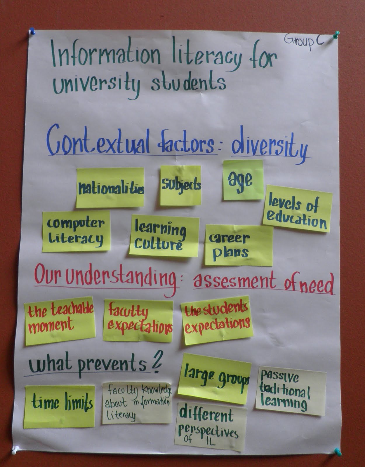 Information Literacy: Context, community, culture