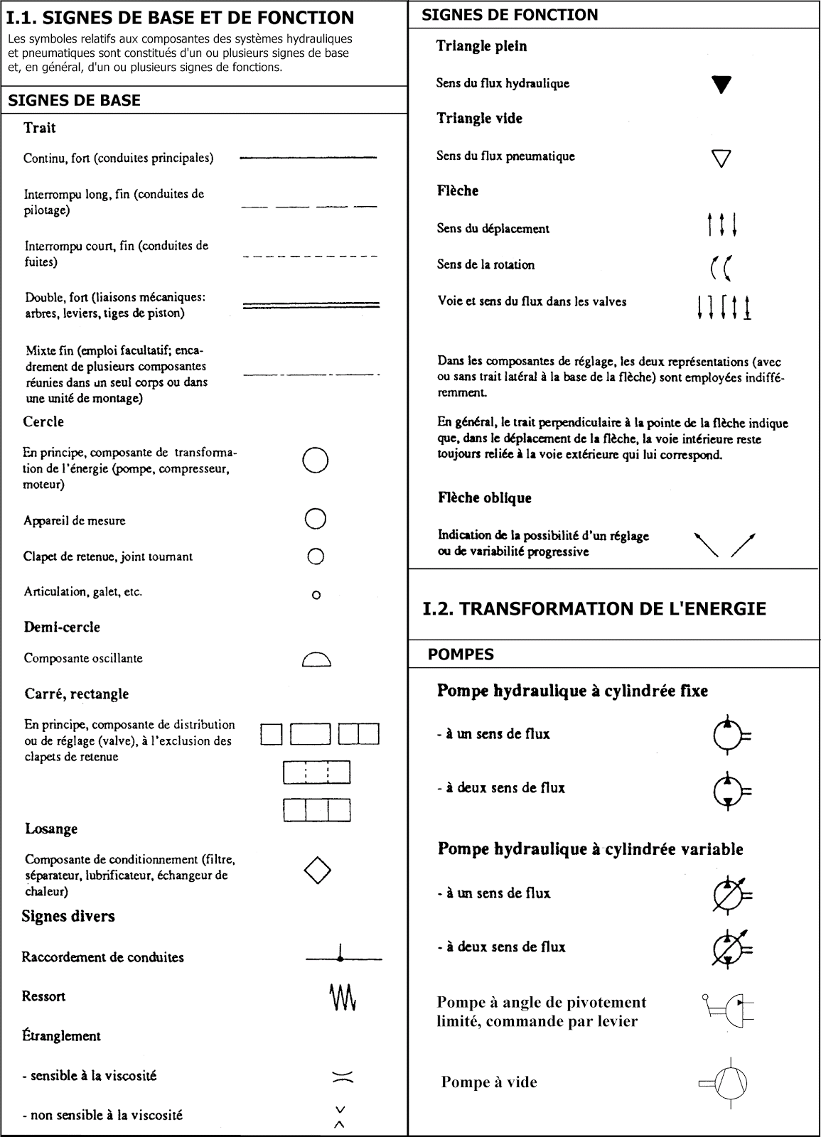 MODULE N° 01 : OUTILS DE SYMBOLISATION ET DE CODIFICATION D’UN ...