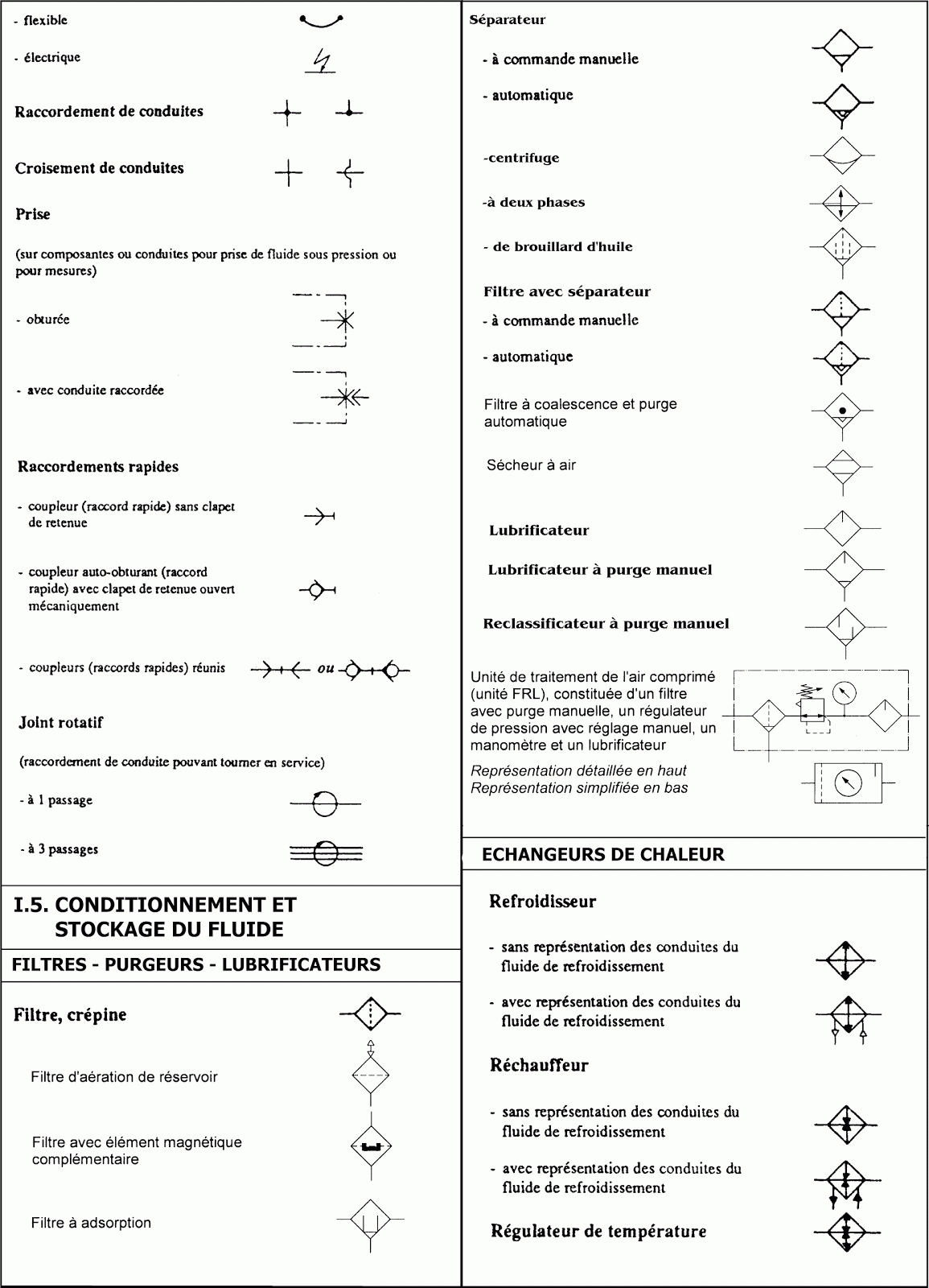 MODULE N° 01 : OUTILS DE SYMBOLISATION ET DE CODIFICATION D’UN ...