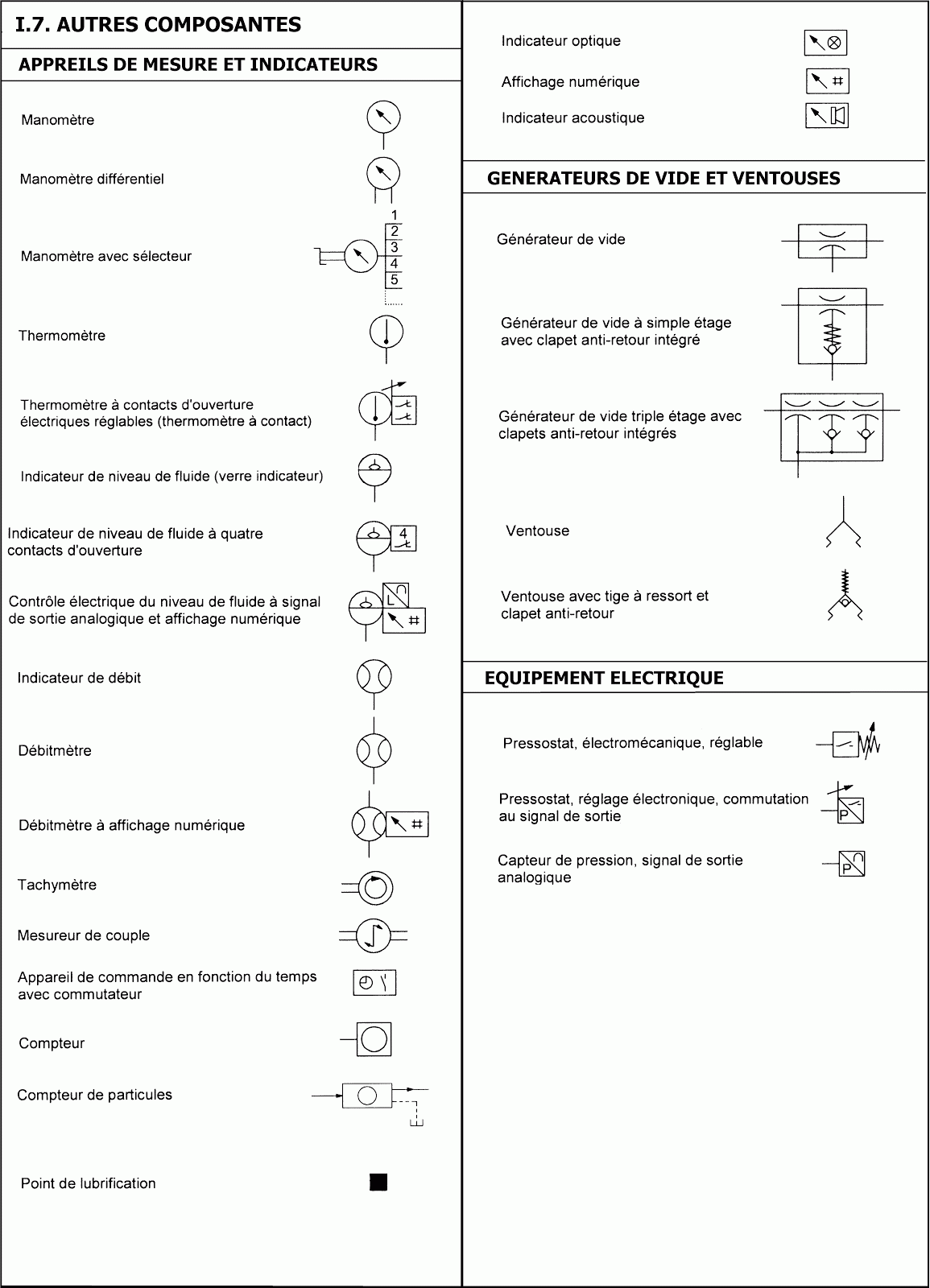 MODULE N° 01 : OUTILS DE SYMBOLISATION ET DE CODIFICATION D’UN ...