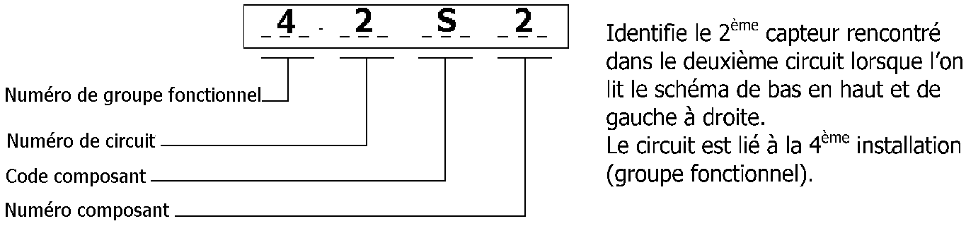 MODULE N° 01 : OUTILS DE SYMBOLISATION ET DE CODIFICATION D’UN ...