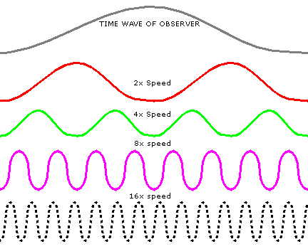 Secrets of the Universe Revealed: Secrets of the Universe Revealed ...