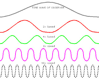 Secrets of the Universe Revealed