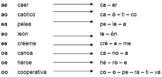 M3lY: DIVISION SILABICA