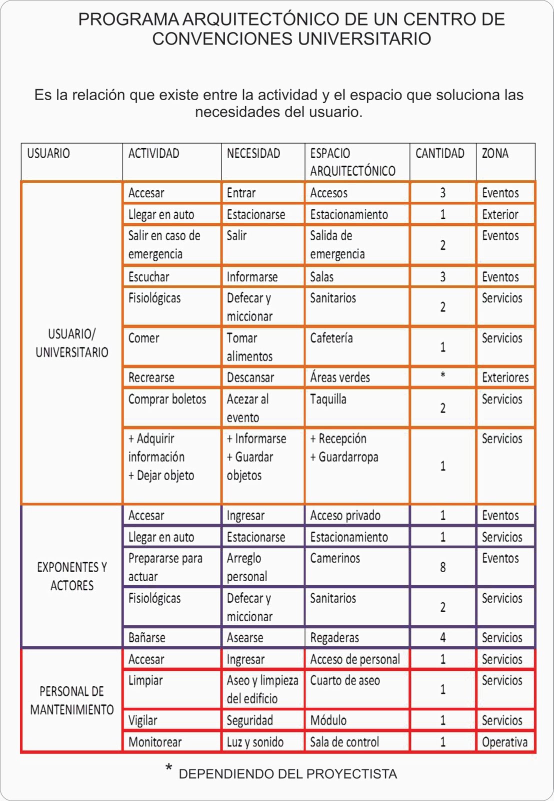 Proceso del Diseño Arquitectónico de un Centro de Convenciones ...