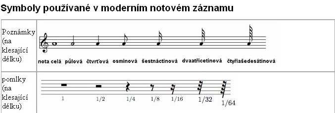 Side for you: Hudební notace