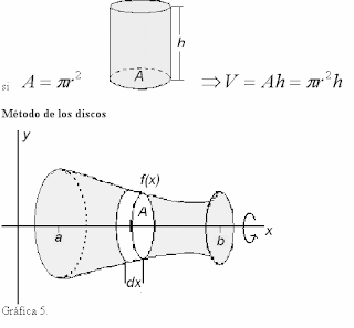 CALCULO INTEGRAL ( VOLUMENES )