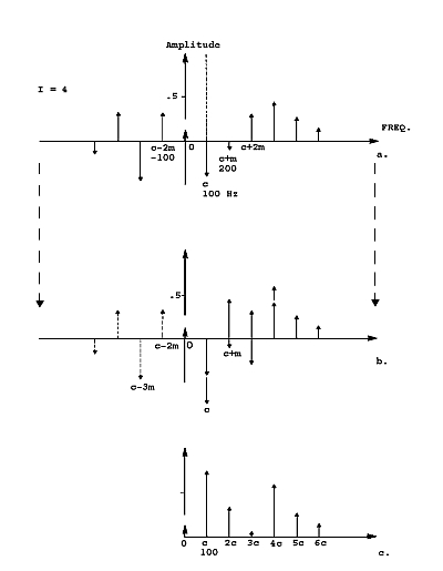 ~ dubbhism ~: The Tao of FM Synthesis #1 ~ Musical terminology please