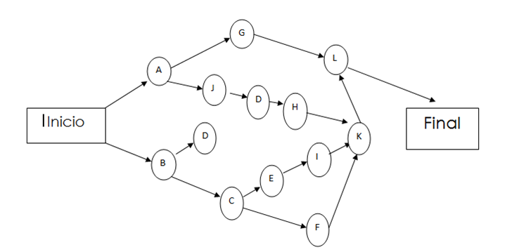 Unidad 2: Presentación de proyectos mediante una red.