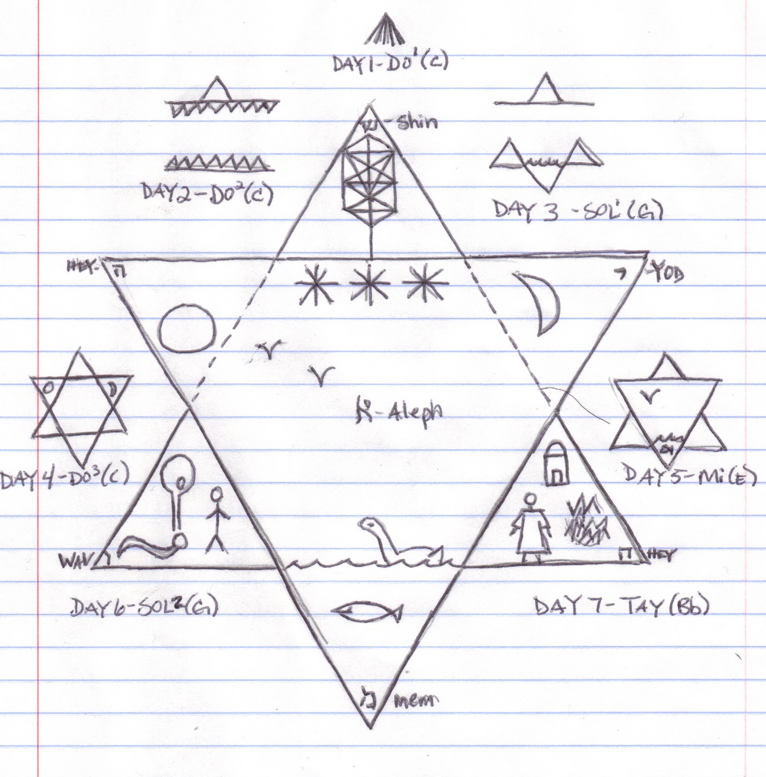 SECRETS OF THE TRIUNE GOD: THE HEXAGRAM of CREATION (Genesis chapter 1 ...