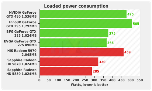 Technology For Life: GTX 480 vs HD5970 review
