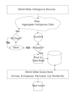 Itstheendoftheworld: Screen Saver: Intelligence System