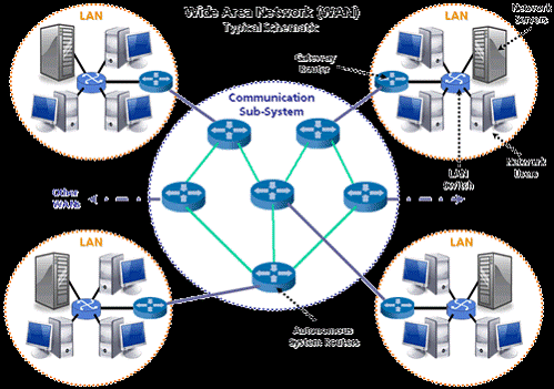 disini biasa-biasa saja: jenis jaringan komputer berdasarkan kecepatannya