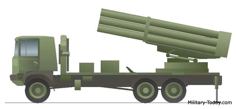 Myanmar Defence Weapons: ျမန္မာ့အေျမာက္တပ္ M1985 MLRS