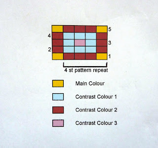 Yellow, Pink and Sparkly: Judy