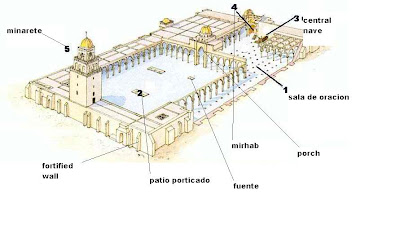 historia de jack: parts of mosque