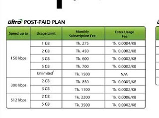 Citycell Zoom Ultra : The Fastest mobile internet in Bangladesh ...