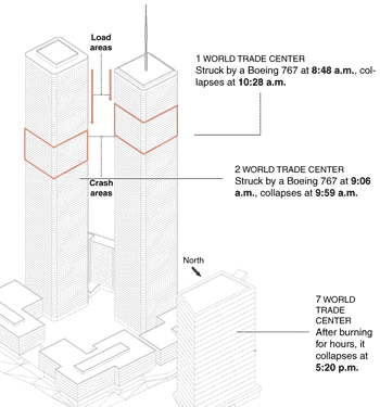 Civil & Structural Engineers on WTC Collapse: COLLAPSE OF WORLD TRADE ...