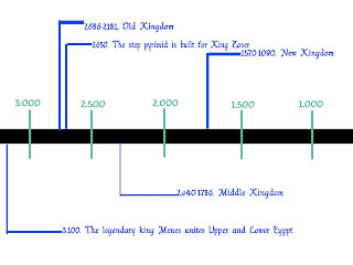 Lady Leaders; Queen Pharaohs