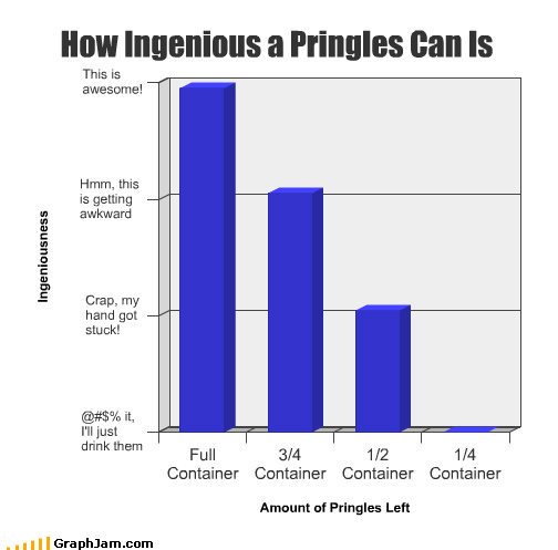Crazy, Lazy, Silly and Strange: Graph laughs...