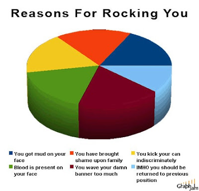 Crazy, Lazy, Silly and Strange: Lyrical pie charts...