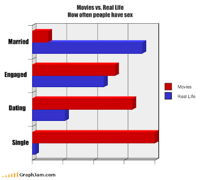 Crazy, Lazy, Silly and Strange: Bar graph...