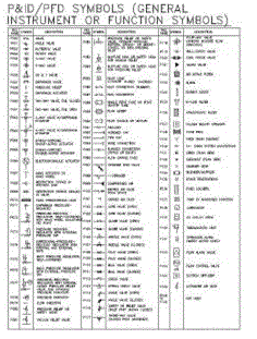 Elektronika, Instrumentasi dan Kontrol: Teknik Sederhana untuk membaca P&ID