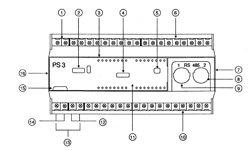 สภาพ PS3 Moeller | Someone Do Everything