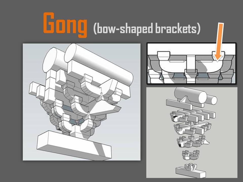 Just Izzat Hazim.: DOU GONG or DUGONG...?