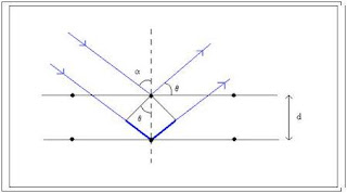 Electron diffraction (LEED and RHEED): Difracción de electrones