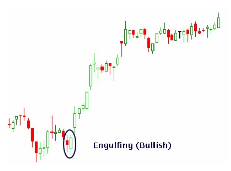 4ex6nal: Dual Candlestick Pattern