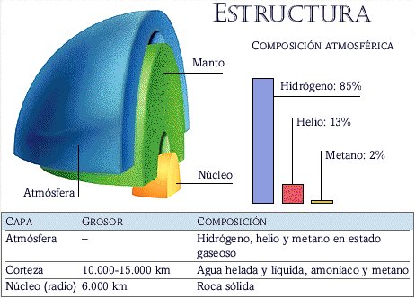 Neptuno: Características físicas del objeto