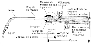 A través del Tiempo: Retroceso de Flama