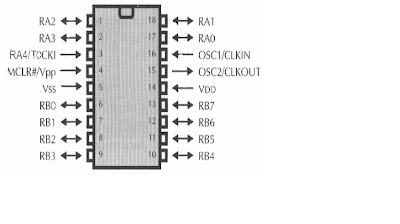 Clases IUTEPI REDES: Unidad III Pic 16F84