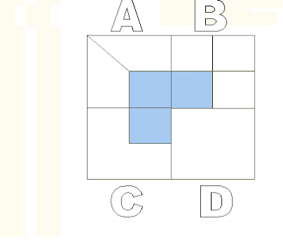 Mind your mind please...!!: 4 Squares- Amazing