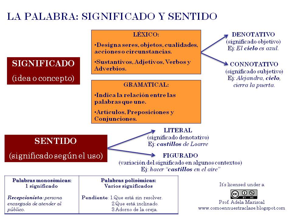 NUEVO ESQUEMA ~ Como en nuestra clase...